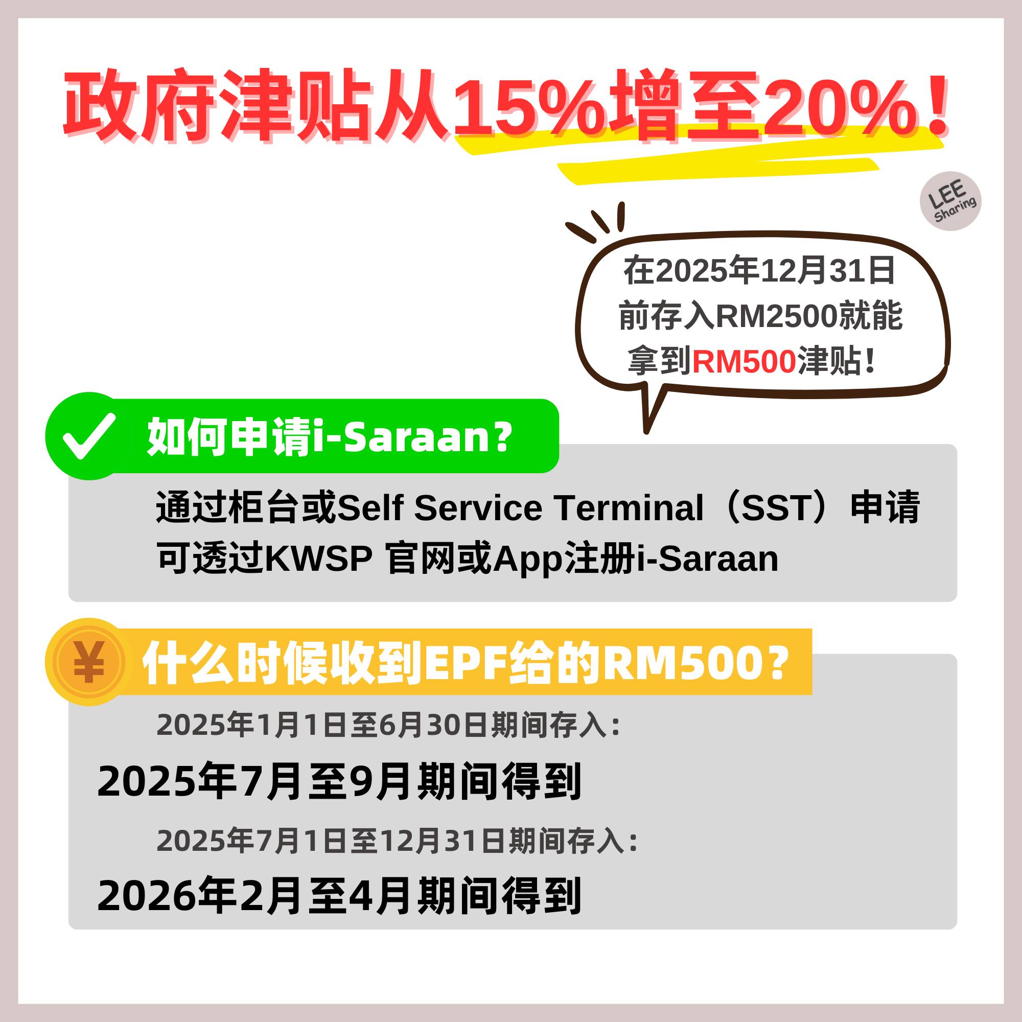 i-Saraan 政府津贴增至20%！缴纳RM2500公积金即可获得RM500补贴！ – LEESHARING