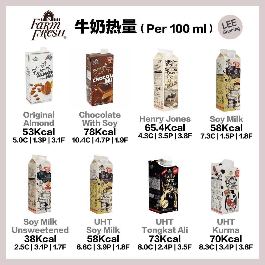 Farm Fresh 不同牛奶热量区别！卡路里各有不同，选择更适合你的牛奶！ – LEESHARING