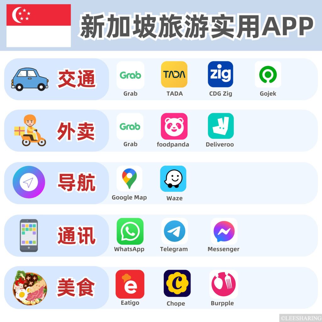 7个亚洲国家/地区旅游必备的APP！出国前先下载，让你的旅途更加通畅无阻！ – LEESHARING