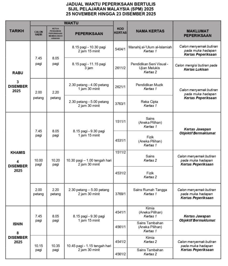 2025 SPM 考试完整时间表出炉啦！11月25日至12月23日进行！ – LEESHARING
