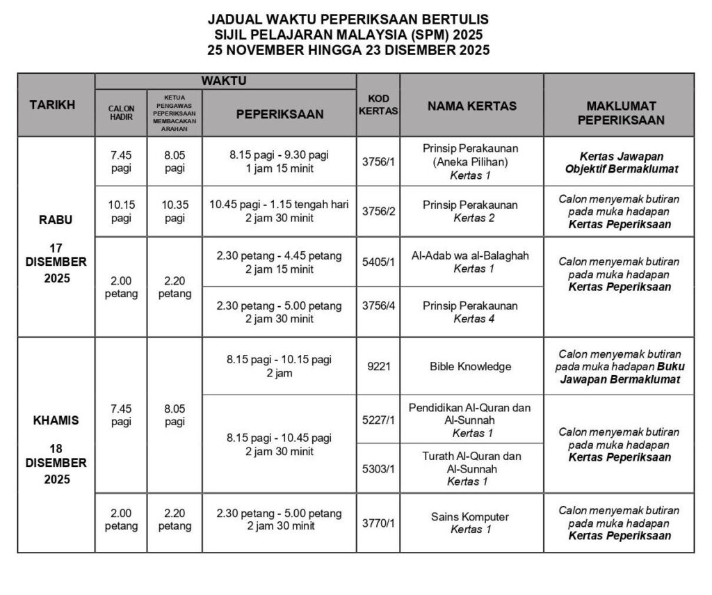 2025 SPM 考试完整时间表出炉啦！11月25日至12月23日进行！ – LEESHARING