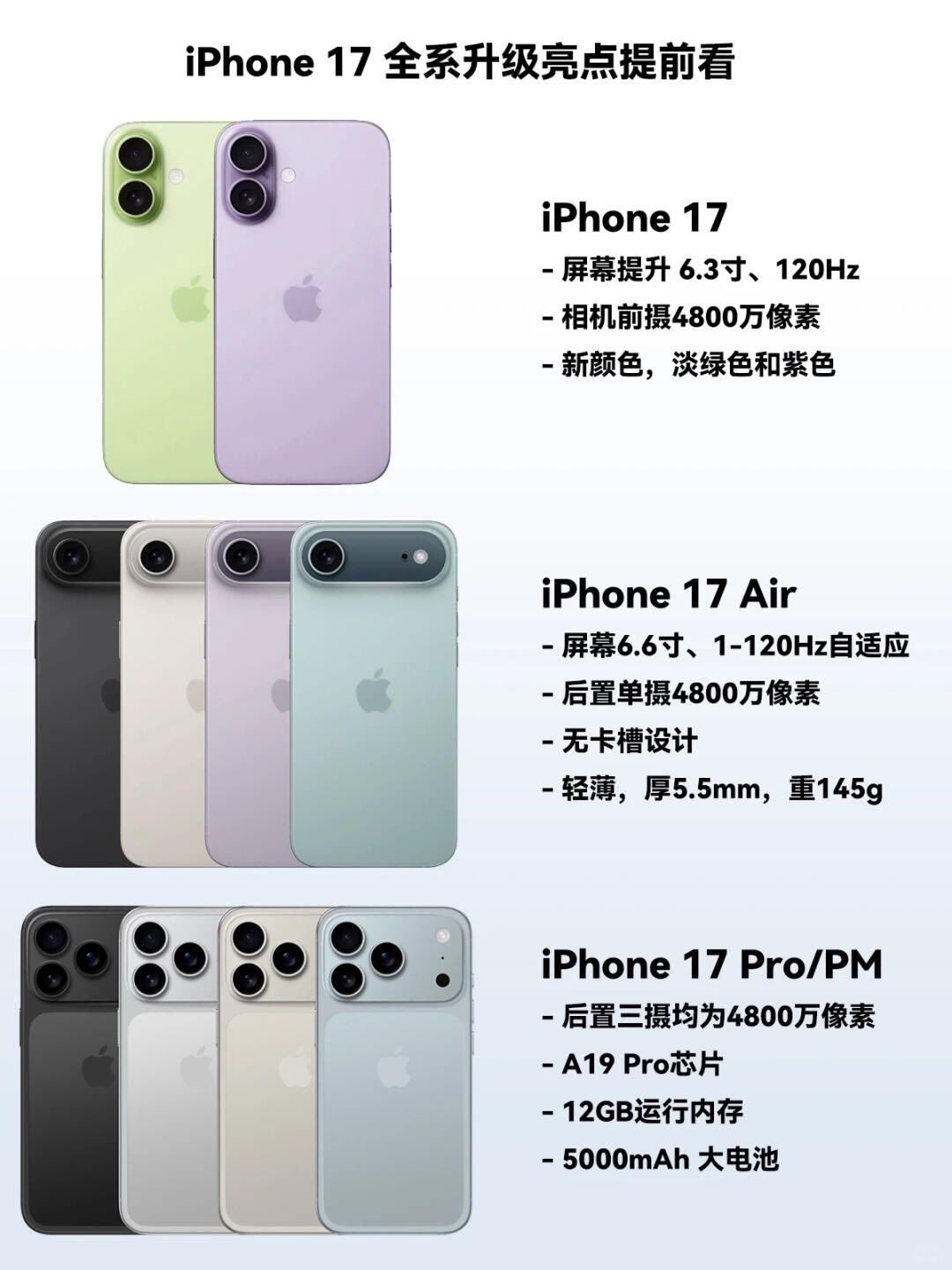 iPhone 17 全系列升级亮点提前看！全新外观、超薄机身，惊喜满满！ – LEESHARING