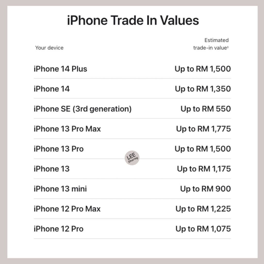 Apple Malaysia 推出Trade-In 计划！换 iPhone 17系列扣高达RM4400！ – LEESHARING